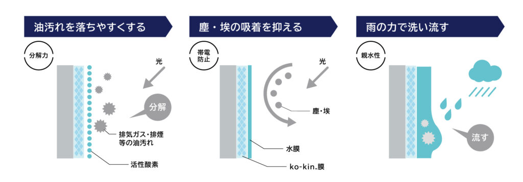 〈ko-kin.OS〉光触媒工業会PIAJ認証取得 | 株式会社スマートコンサル